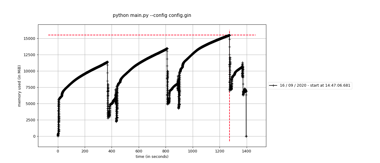 Memory leak in extension_velocities · Issue #42 · scikit-fmm/scikit-fmm · GitHub