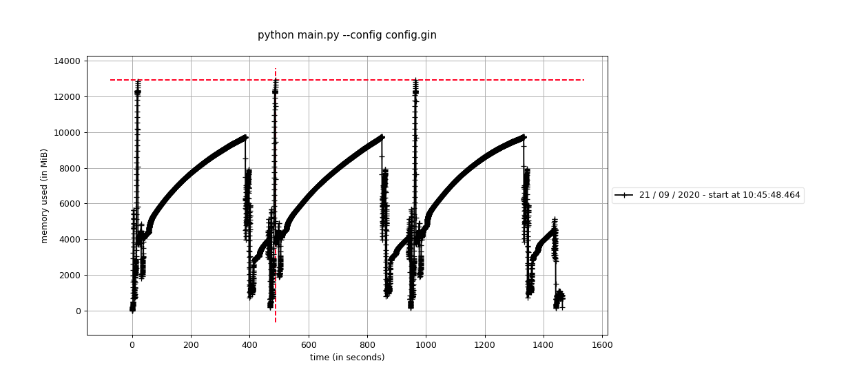 Memory Leak In Extensionvelocities · Issue 42 · Scikit Fmmscikit Fmm · Github