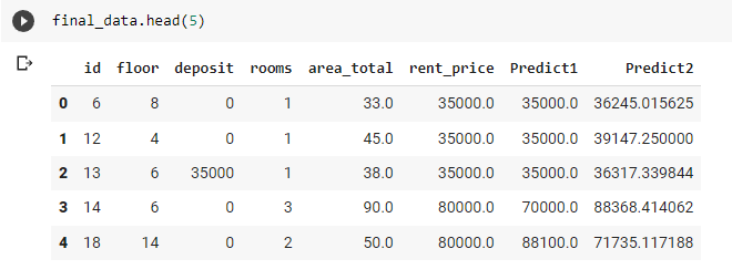 GitHub - Christymacarena/rentalpriceprophet: Fair rental price prophets for real estate market