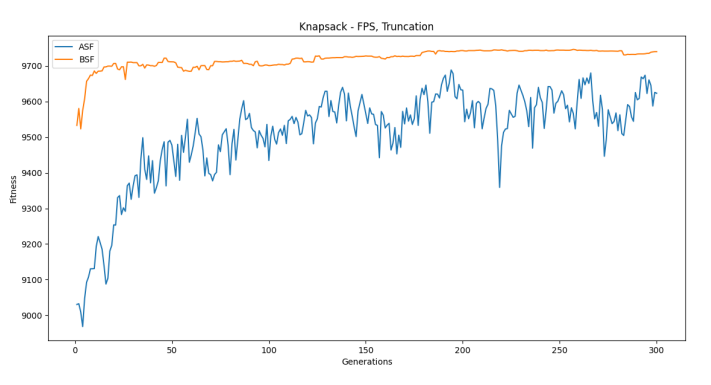 Github Shamsa Hafeez1applications Of Evolutionary Algorithm Implementation Of Evolutionary