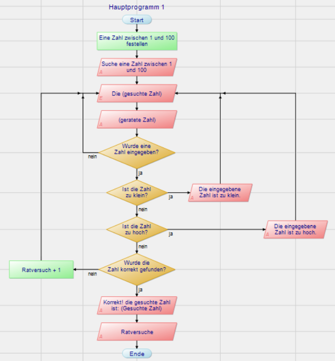 GitHub - Tagesmeister/LA1100