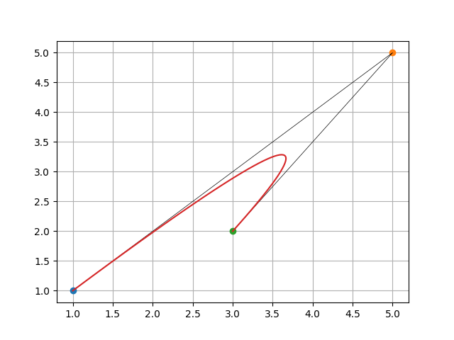 GitHub - JacopoHolmes/BezierCurvesPy: Python script for quadratic and ...