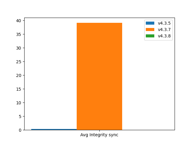 Qa Testing Avoid Multigroup Files Deletion In Worker Nodes When The Node Is Restarted · Issue