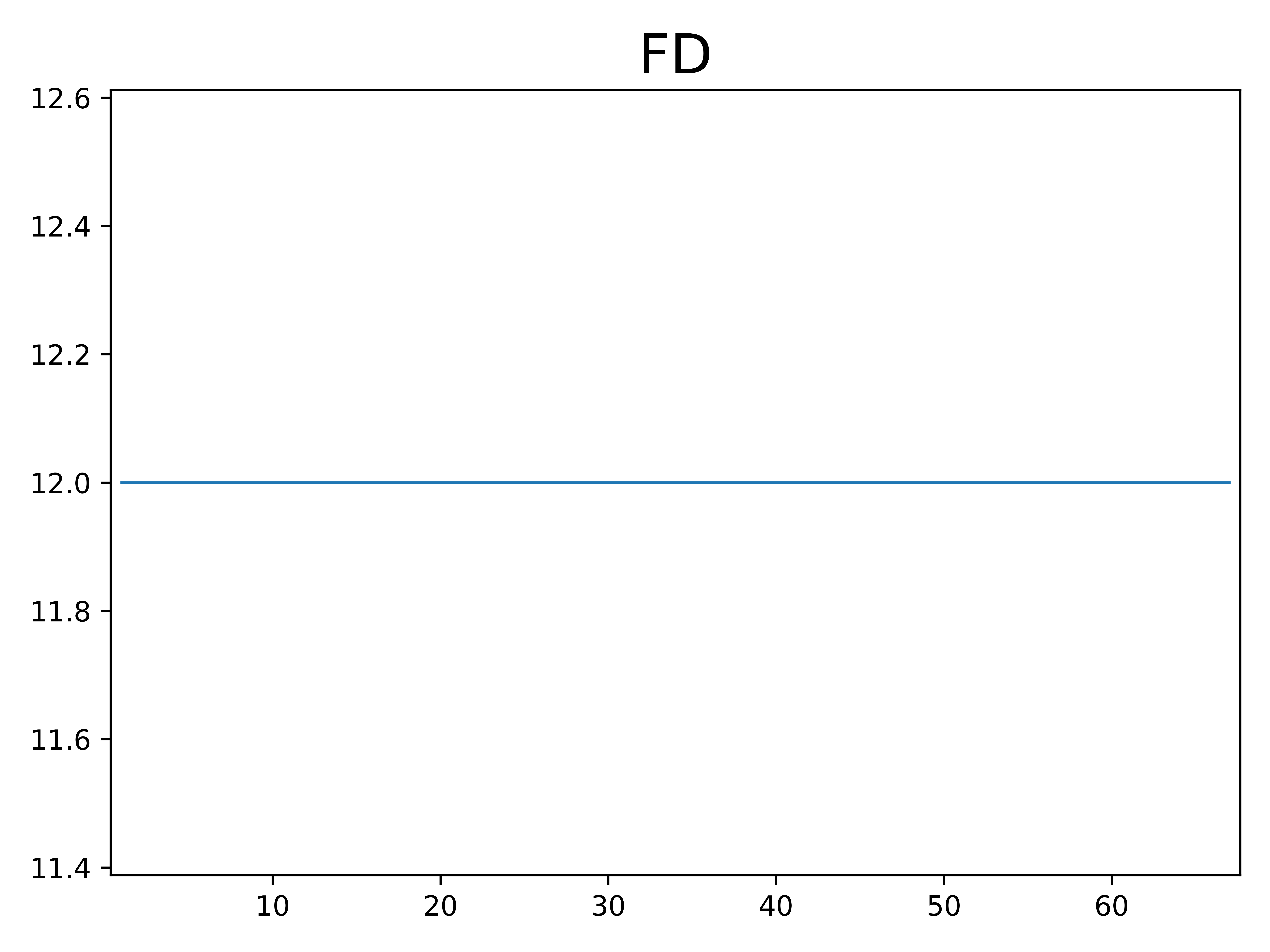 Performance Testing Of Aix `wazuh Manager` Local Mode · Issue 3679 · Wazuhwazuh Qa · Github