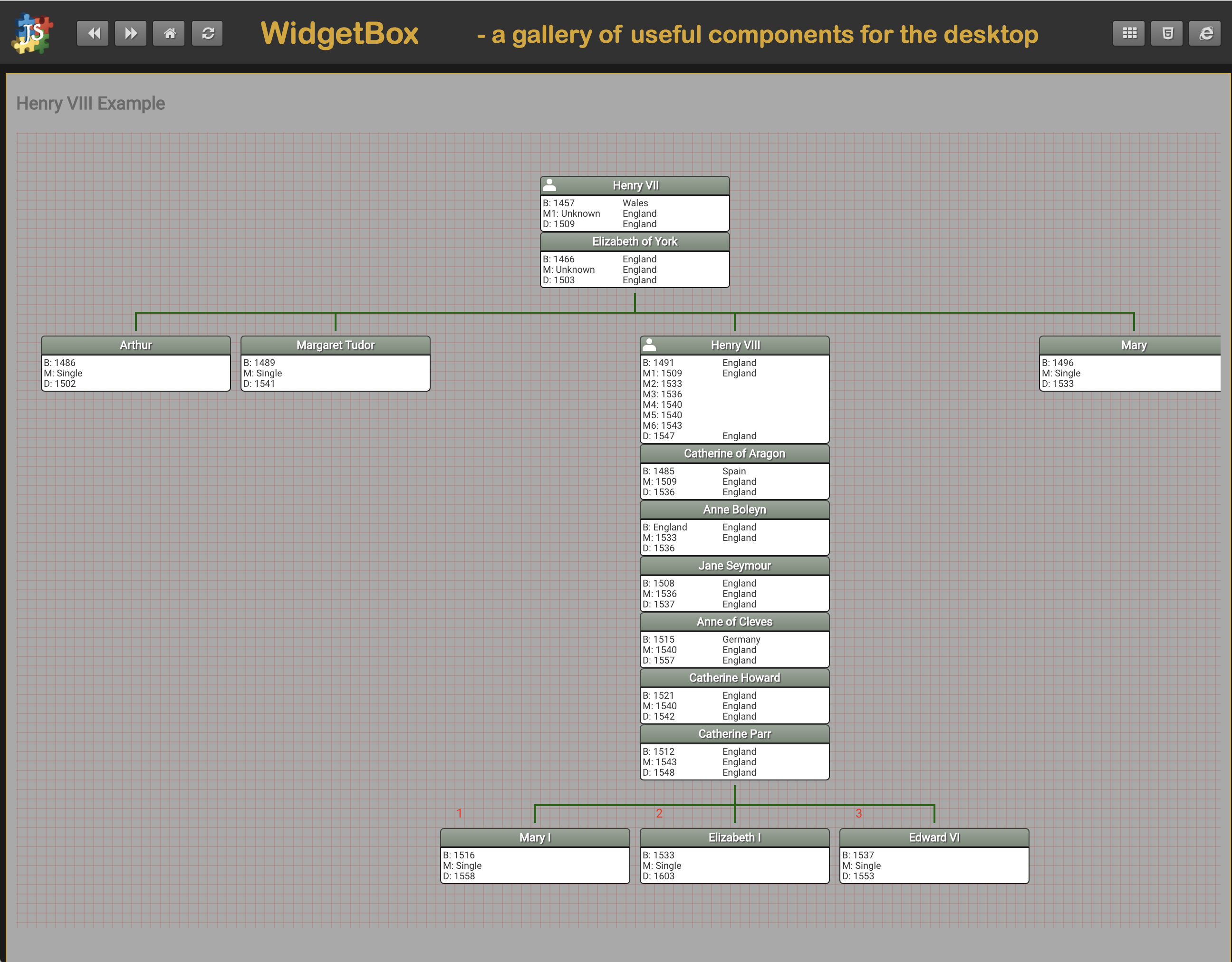Support for Family Tree · Issue #287 · dabeng/OrgChart · GitHub