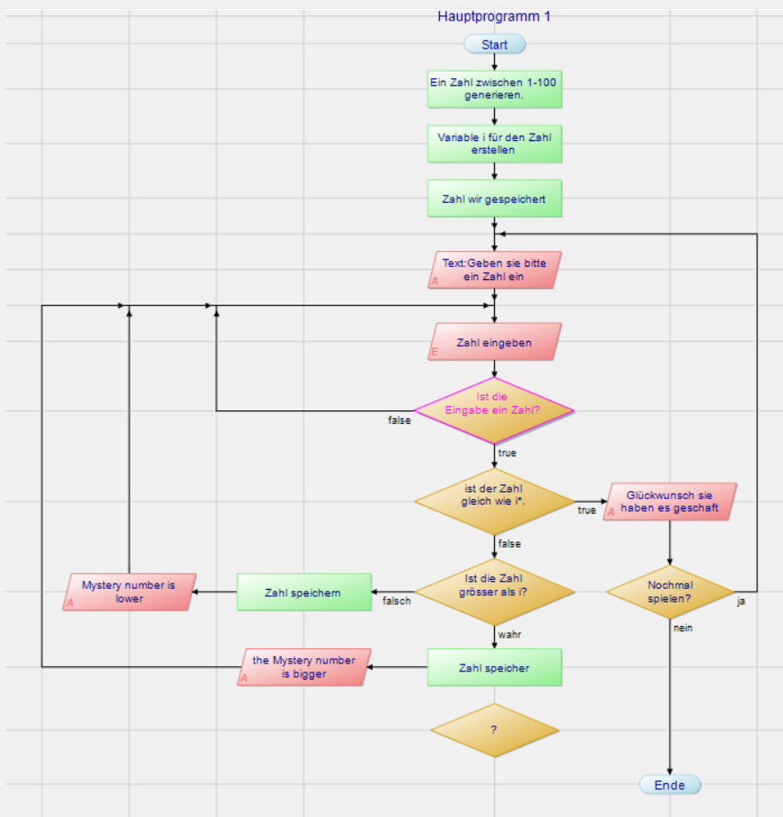 GitHub - doomdude32a/Dokumentation
