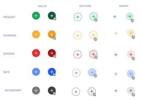 [Feature] Style customisation in the button widget. · Issue #4149 · appsmithorg/appsmith · GitHub