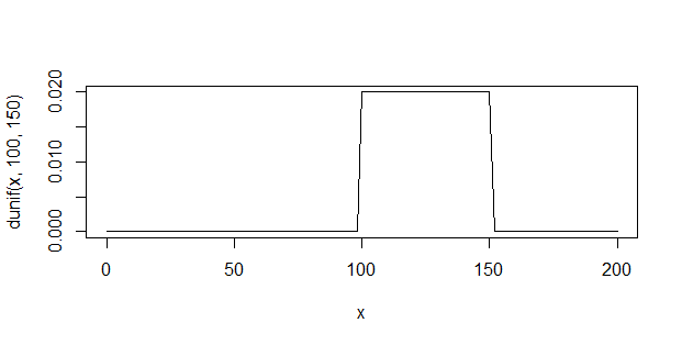 R-desde-cero/EJERCICIOS/04-variable-aleatoria-continua/README.md at ...