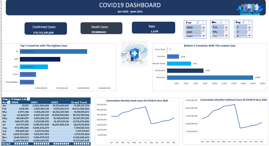 GitHub - Dorcasyinka/Covid-19-Dashboard: Day3 task of #Ng30daysoflearning