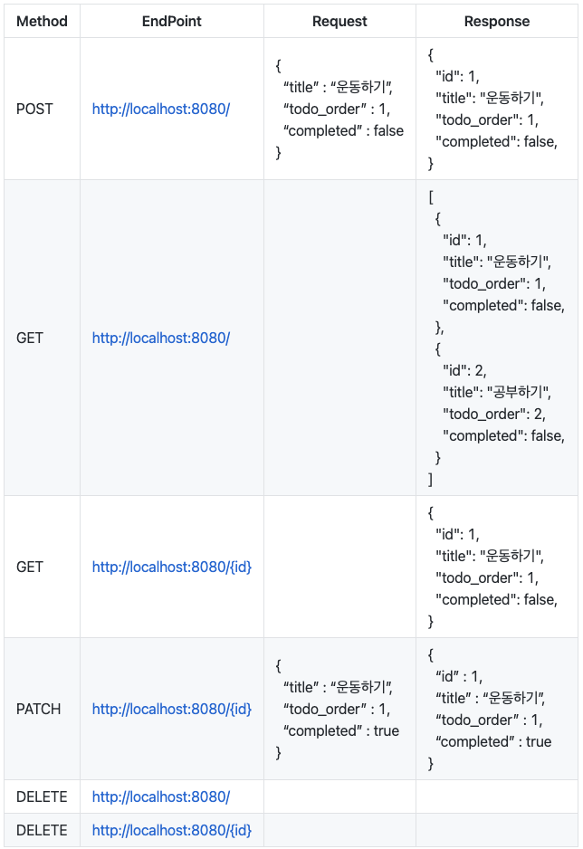 GitHub - parkjiyun98/TodoApp