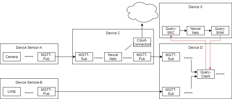 [lf Aianddata] Outreach Committee Presentation June 2nd · Issue 3302 · Nnstreamer Nnstreamer