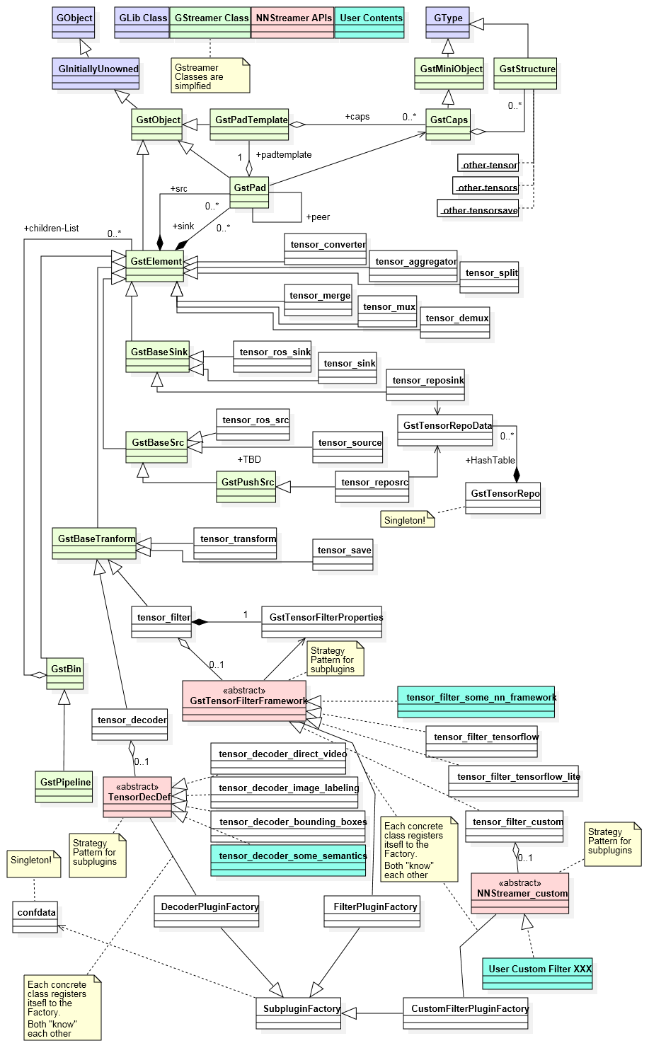 AD: Information View · nnstreamer/nnstreamer Wiki · GitHub