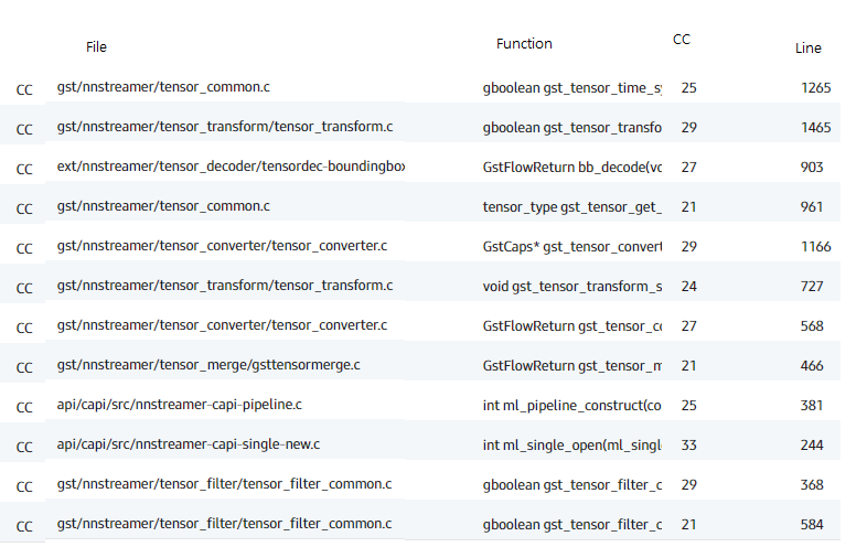 Achieve Lower CC · Issue #1720 · nnstreamer/nnstreamer · GitHub