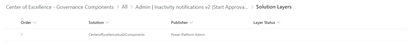 [CoE Starter Kit - BUG] Inactivity process sends emails to Admin but ...