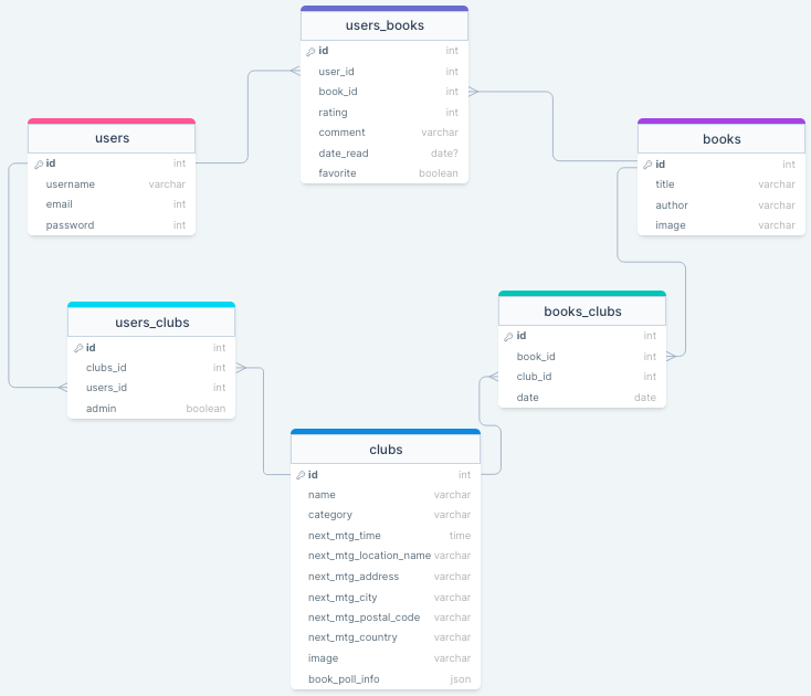 GitHub - CodeOp-tech/final-project-FS22-The-Nook