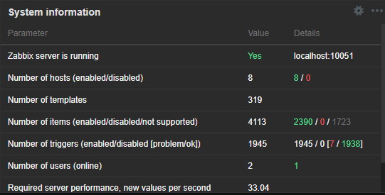 GitHub - SiwakornEDZ/SPCN-NMS
