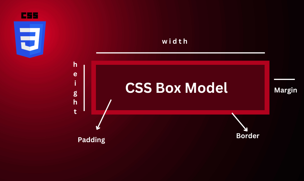GitHub - Zareel/Article-Assignments