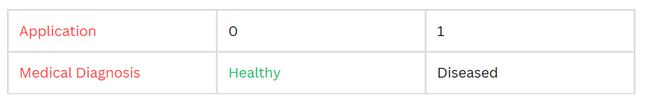 GitHub - Mitra-Pidaparti/Classification