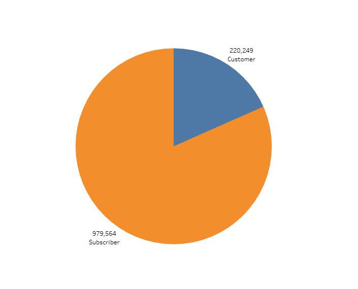 GitHub - SamvsP4K/CitiBike_Analysis: Analyzing NYC Ride Sharing Data