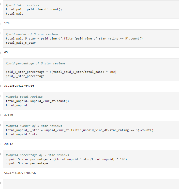GitHub - SamvsP4K/Amazon_Vine_Analysis: Analyzing Amazon reviews