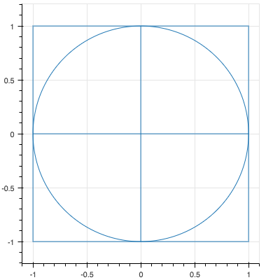 circle not circular · Issue #7218 · bokeh/bokeh · GitHub