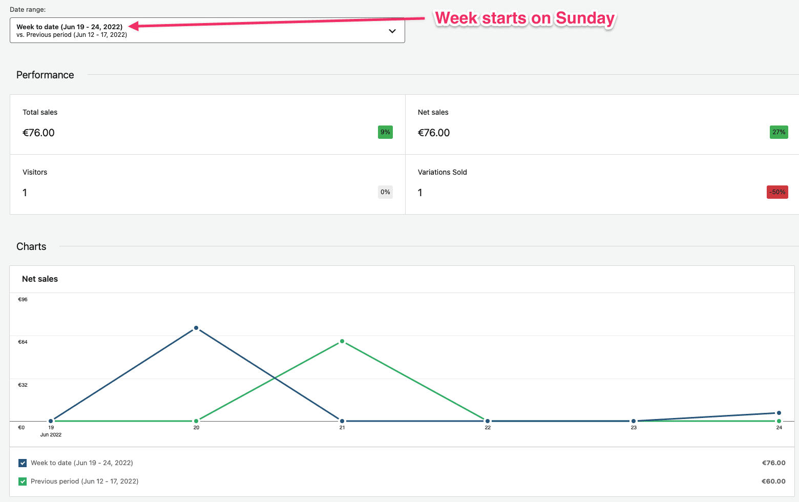  Enhancement Allow Users To Select Start Date For Week To Date In 