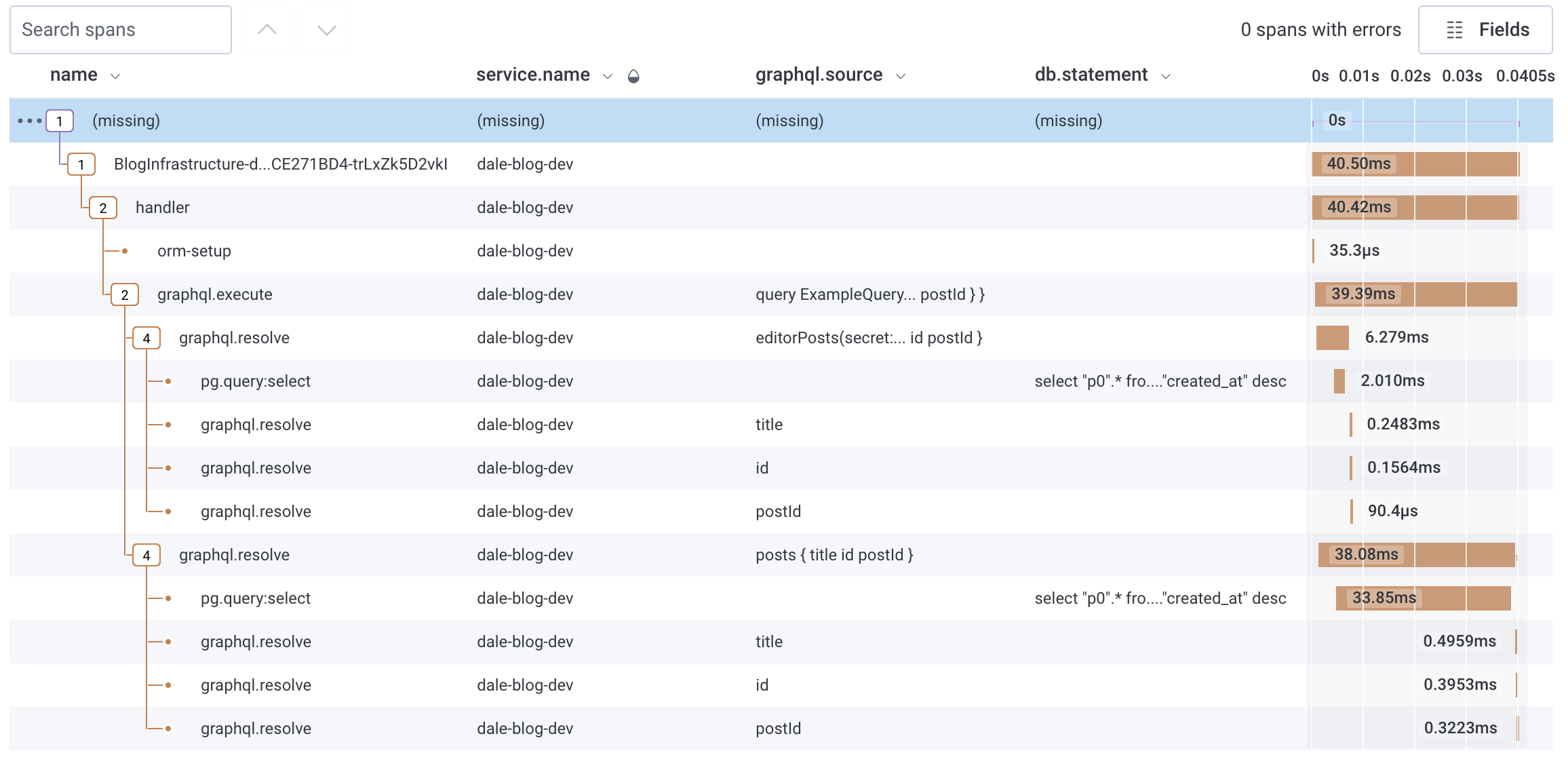 Missing root spans in non-xray provider · Issue #361 · aws ...