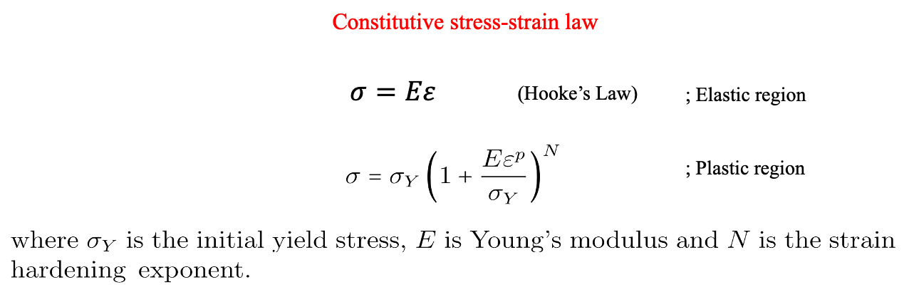 Develop constitutive strain-strain equation · idaholab moose ...