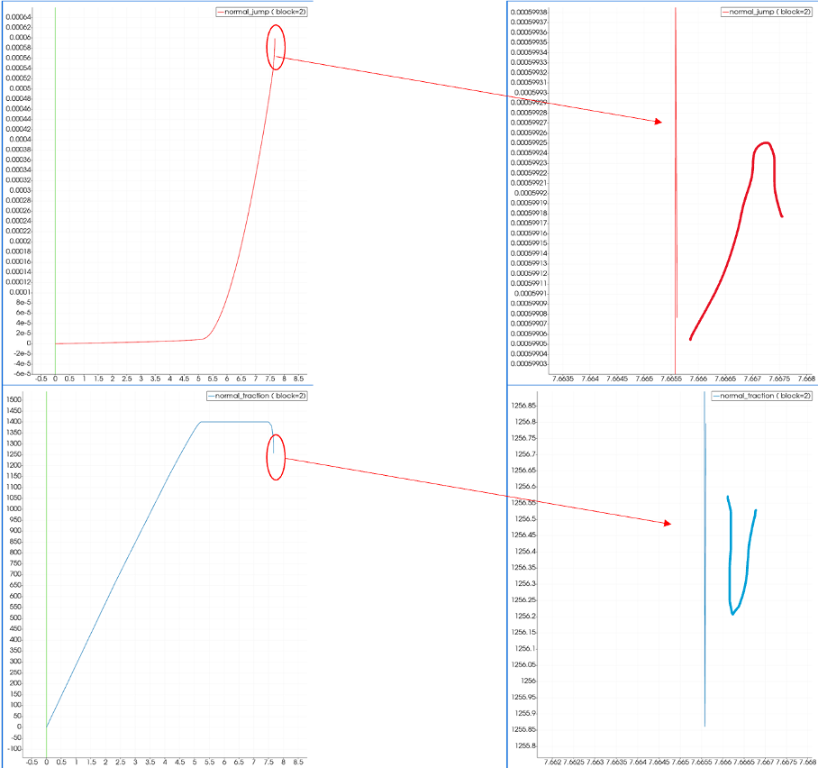 Cohesive zone on edge · idaholab moose · Discussion #23955 · GitHub