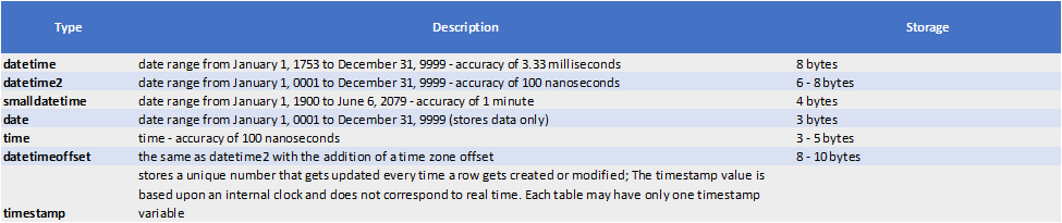 SQL/SQL Server Theory.md at main · Shafat-H/SQL · GitHub