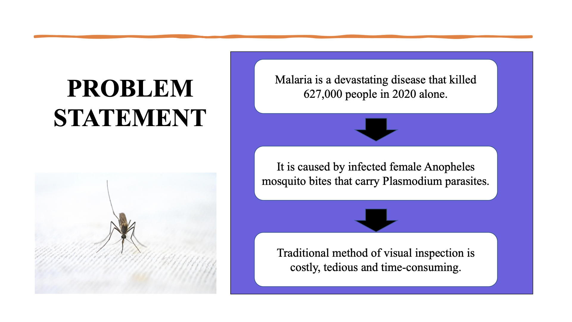 GitHub - Aparajita-Sengupta/Malaria-Detection-Using-Convolutional-Neural-Network: Config files ...