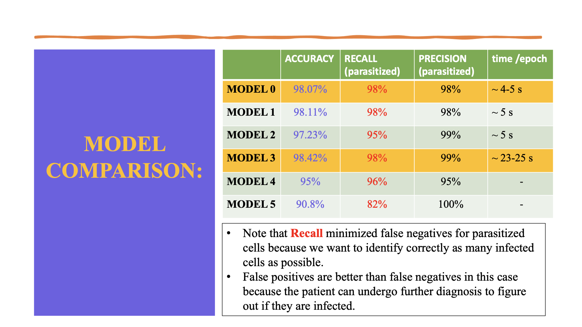 GitHub - Aparajita-Sengupta/Malaria-Detection-Using-Convolutional-Neural-Network: Config files ...