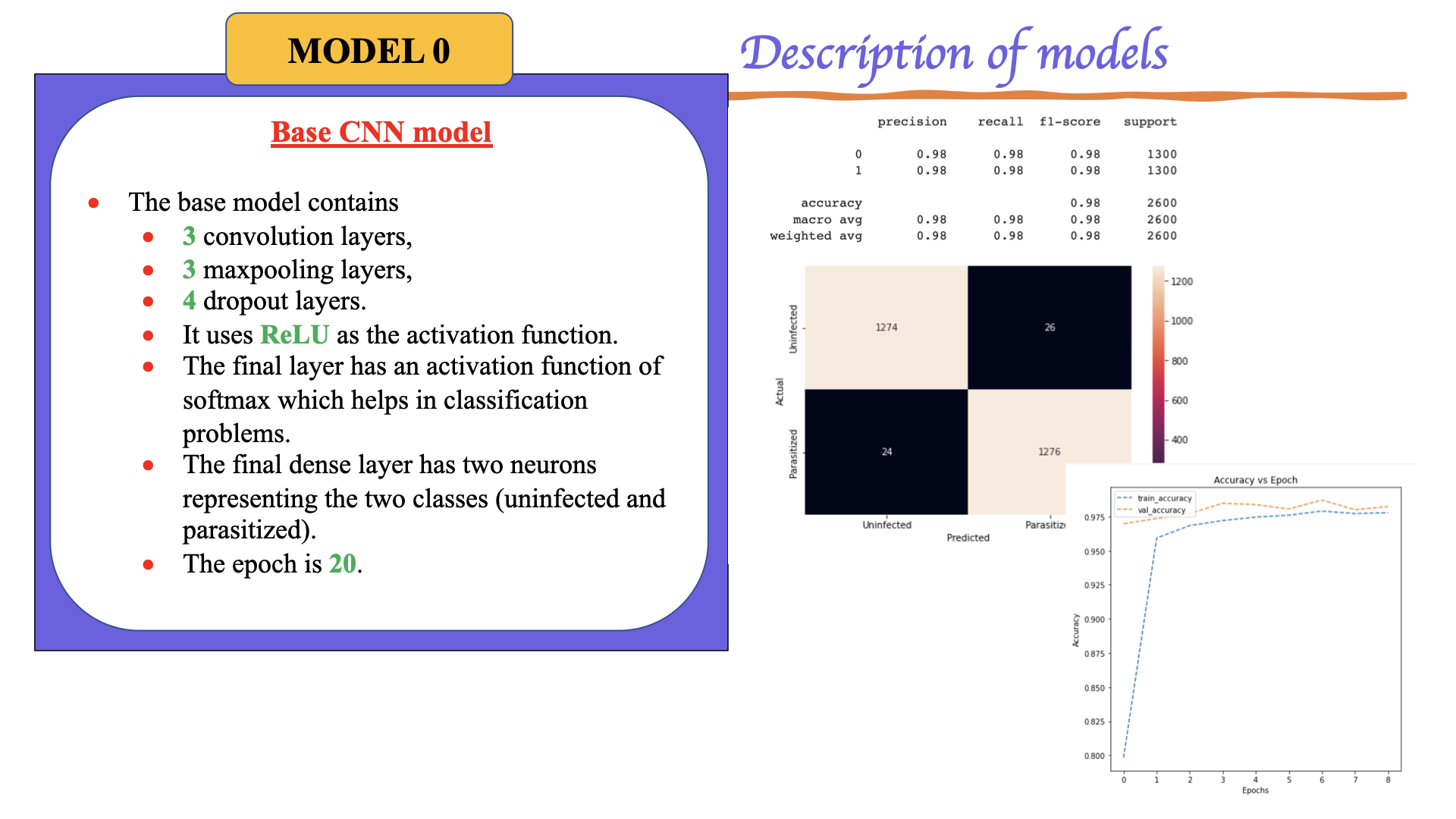 GitHub - Aparajita-Sengupta/Malaria-Detection-Using-Convolutional-Neural-Network: Config files ...