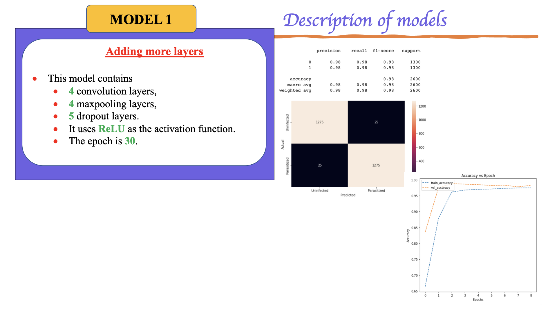 GitHub - Aparajita-Sengupta/Malaria-Detection-Using-Convolutional-Neural-Network: Config files ...