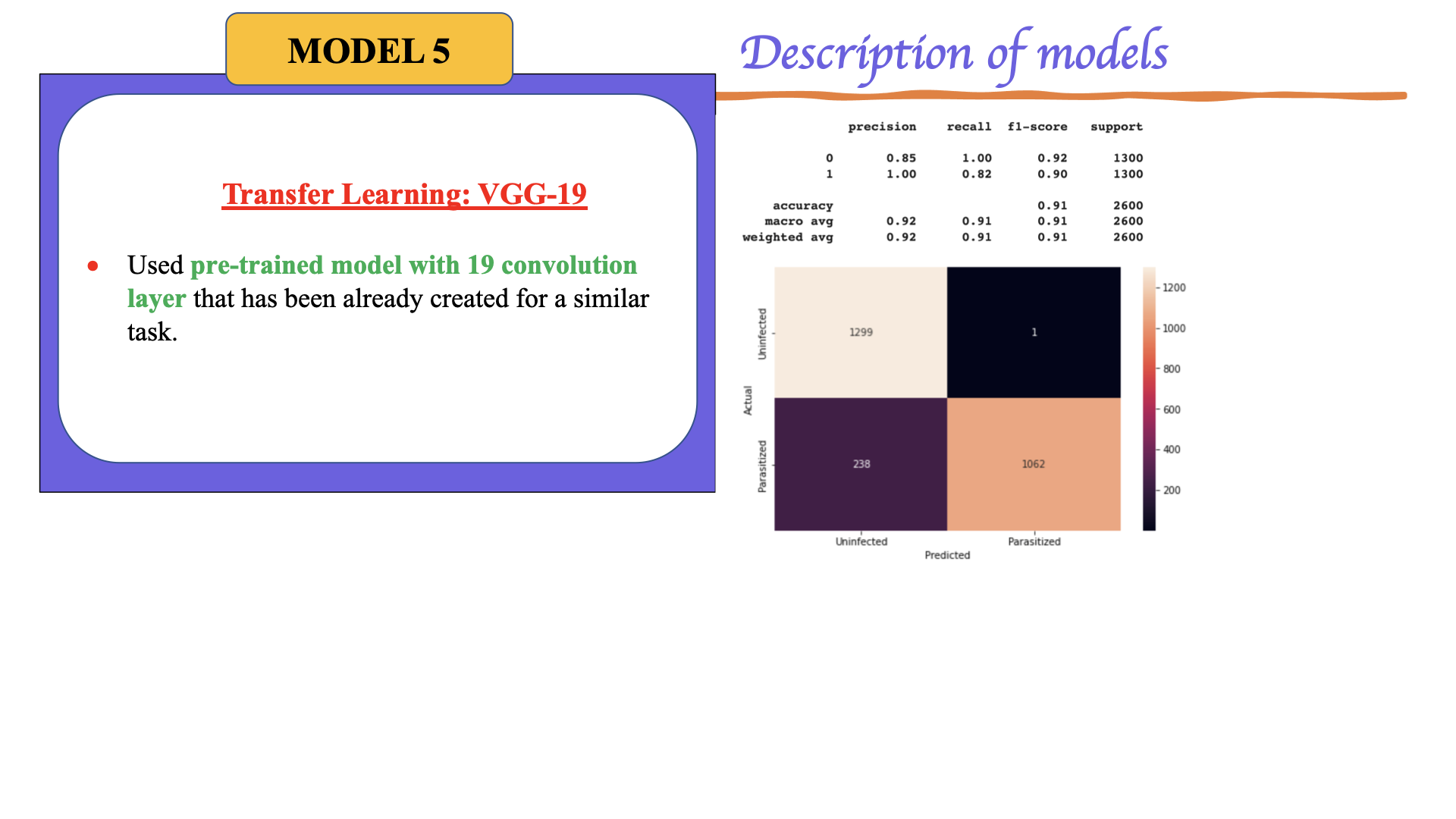 GitHub - Aparajita-Sengupta/Malaria-Detection-Using-Convolutional-Neural-Network: Config files ...