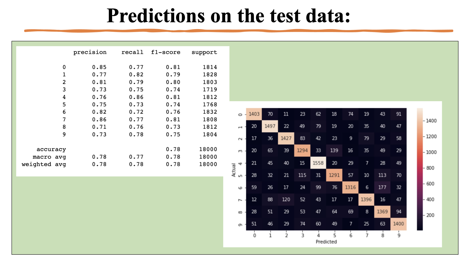Github Aparajita Senguptastreet View Housing Number Digit Recognition Using Convolutional