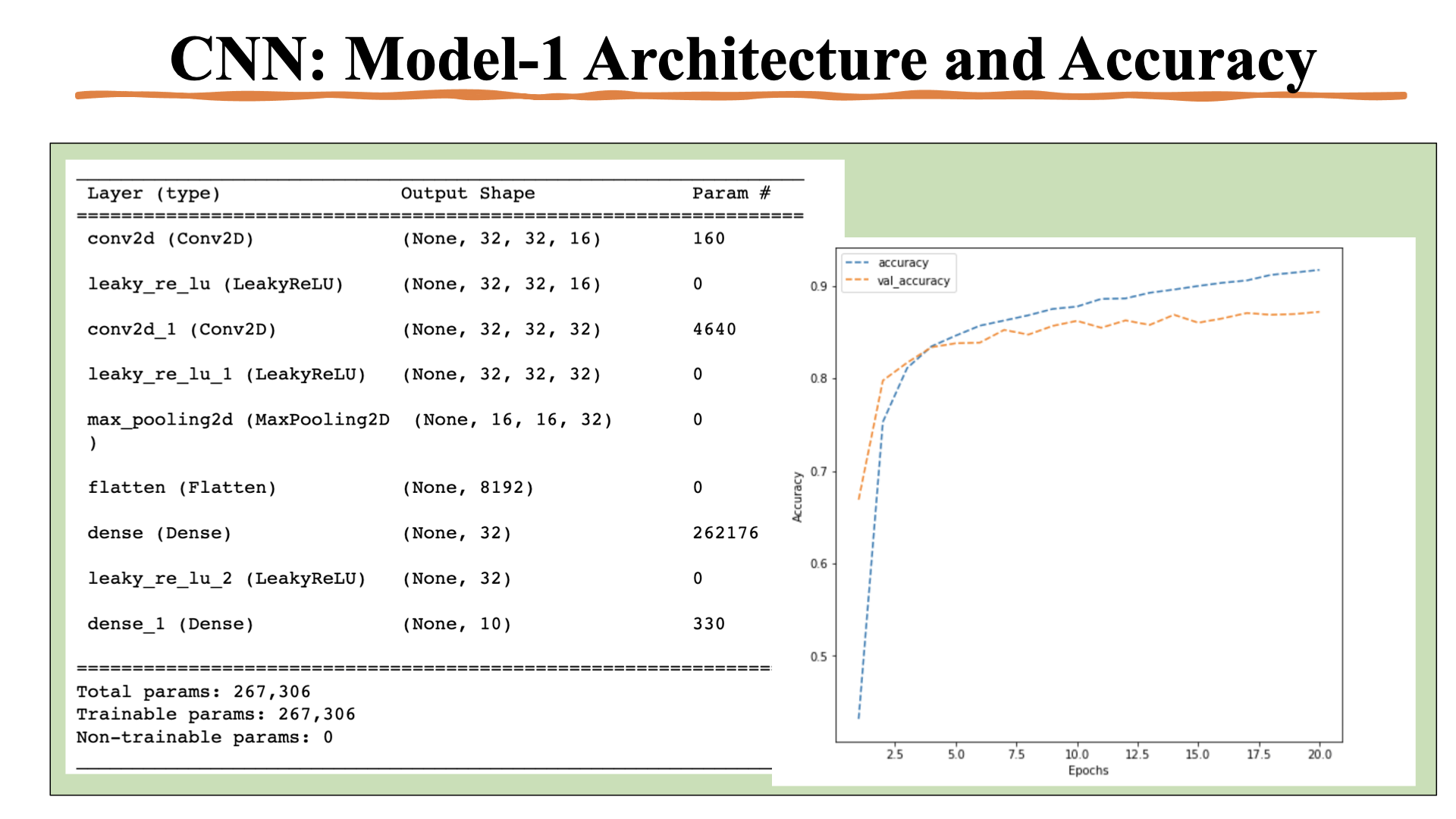 GitHub - Aparajita-Sengupta/Street-View-Housing-Number-Digit-Recognition-Using-Convolutional ...