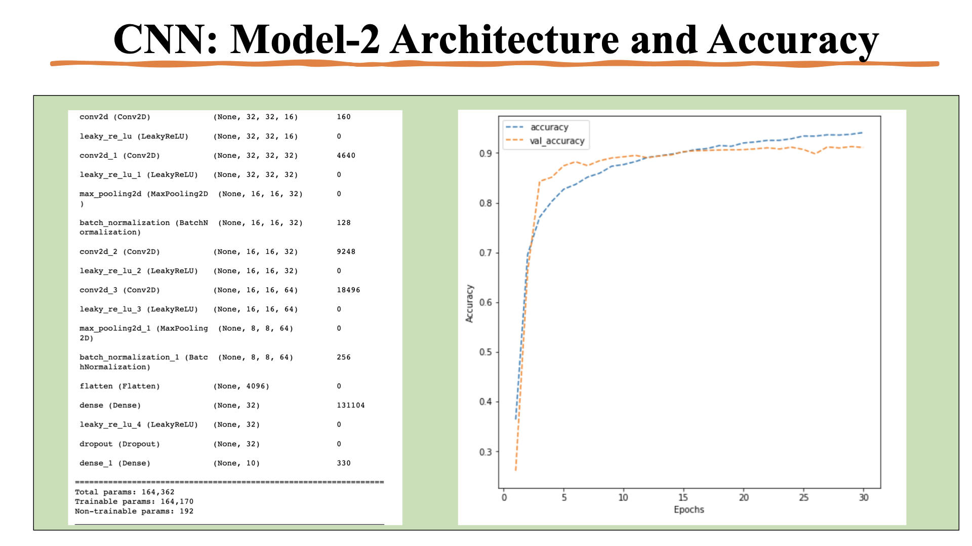 GitHub - Aparajita-Sengupta/Street-View-Housing-Number-Digit-Recognition-Using-Convolutional ...