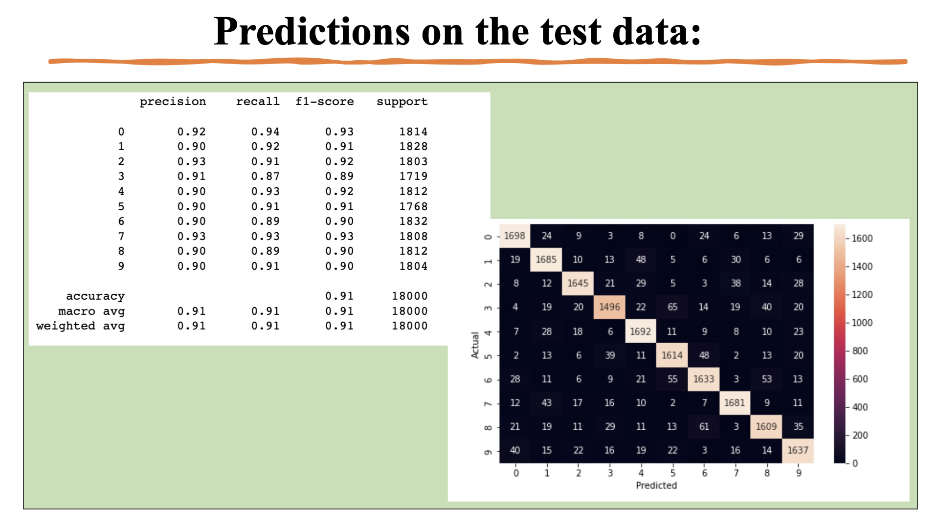 GitHub - Aparajita-Sengupta/Street-View-Housing-Number-Digit-Recognition-Using-Convolutional ...