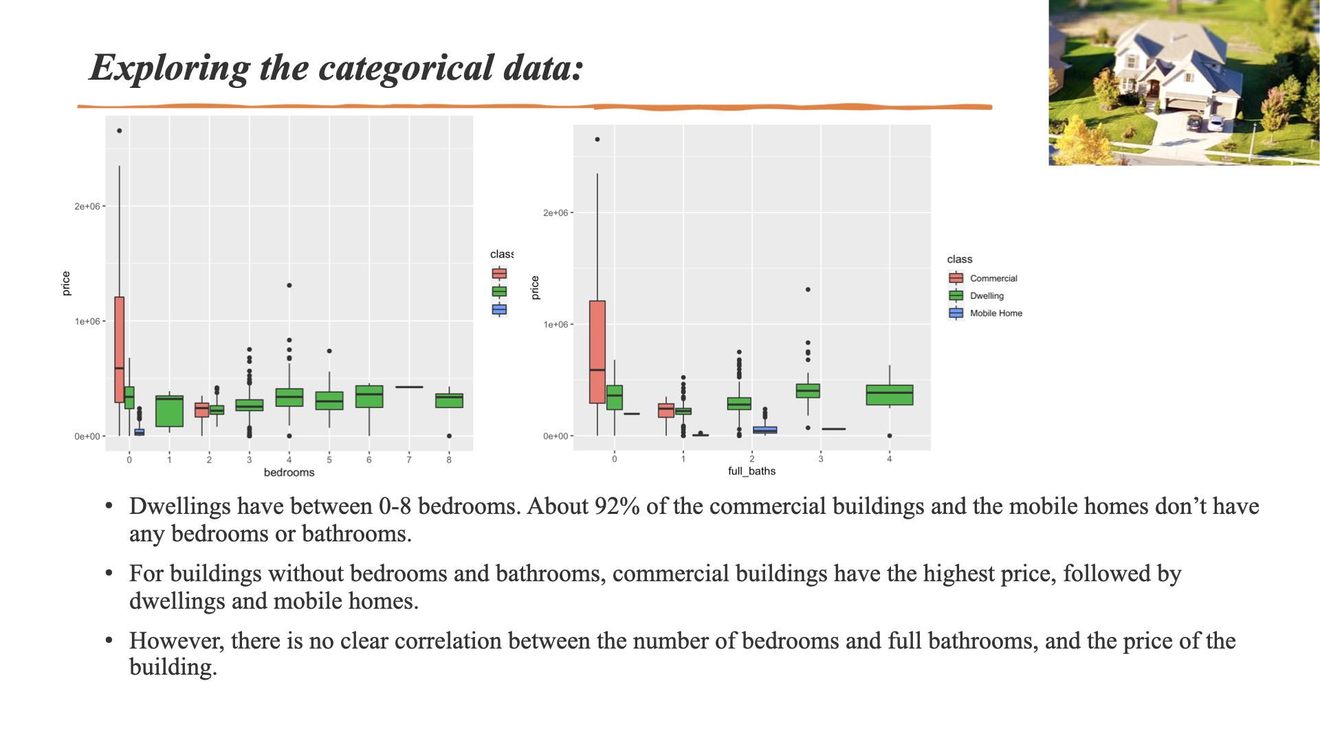 GitHub - Aparajita-Sengupta/Spatial-Analysis-of-Oregon-Housing-Data ...