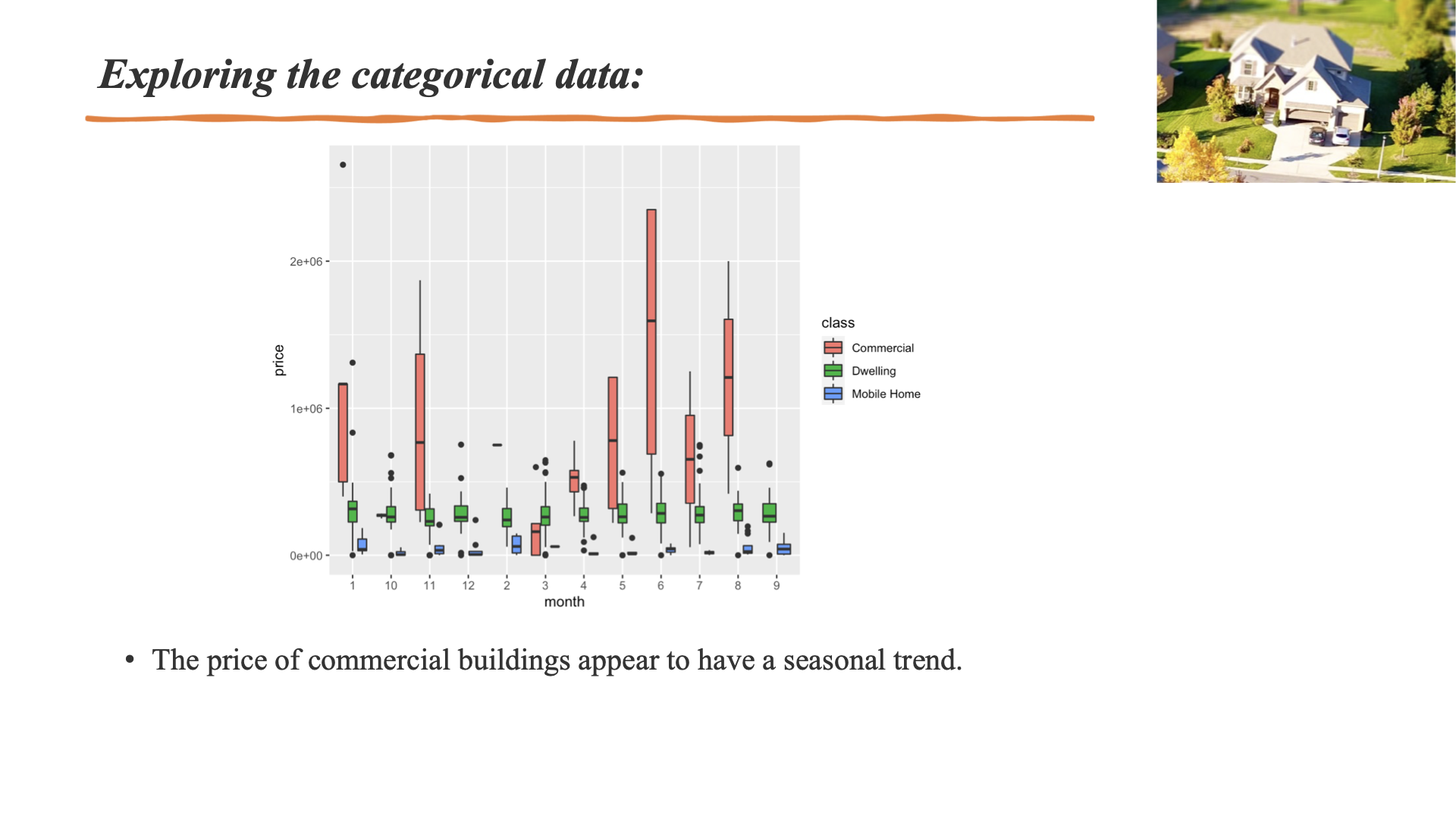 GitHub - Aparajita-Sengupta/Spatial-Analysis-of-Oregon-Housing-Data ...