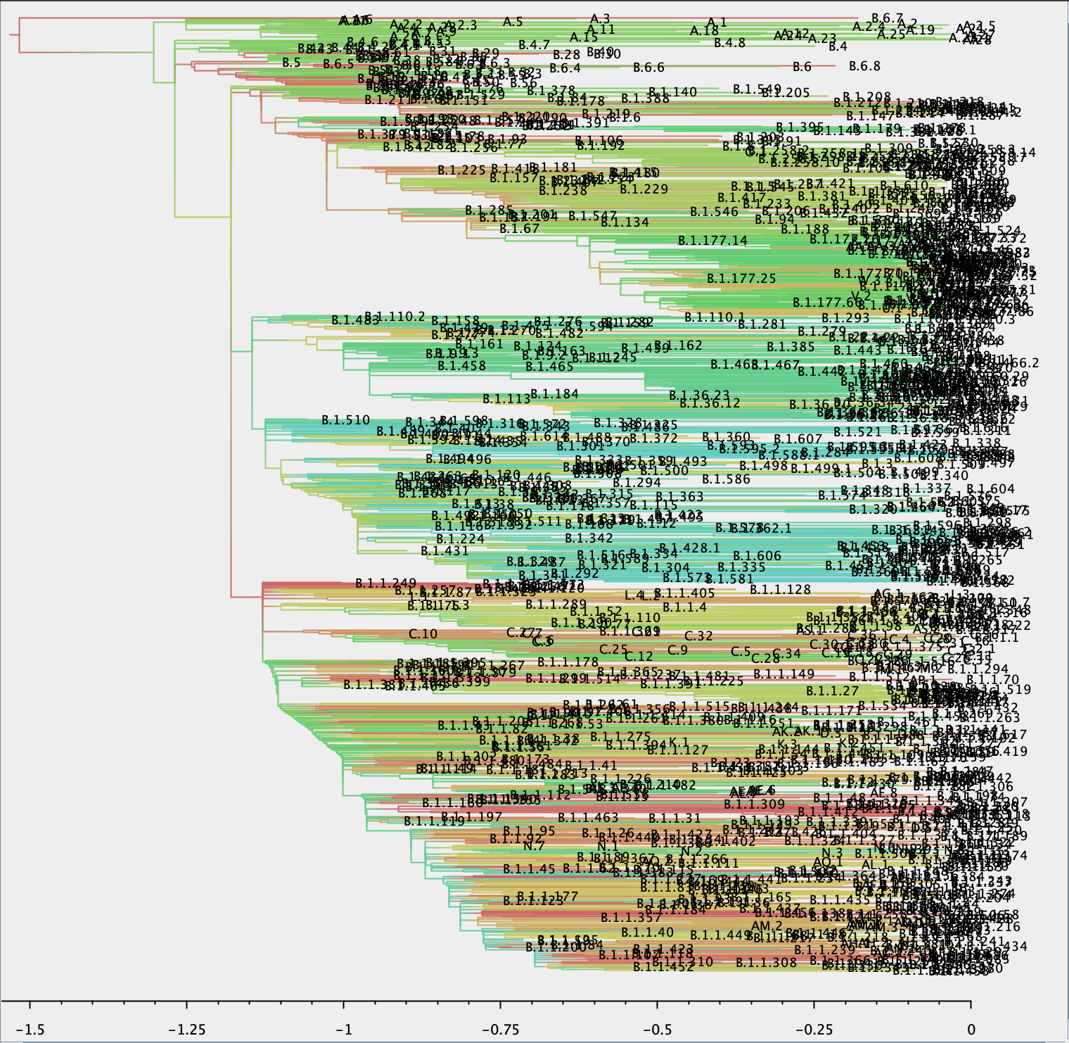 Incorrect scaling in timetree · Issue #245 · PoonLab/covizu · GitHub