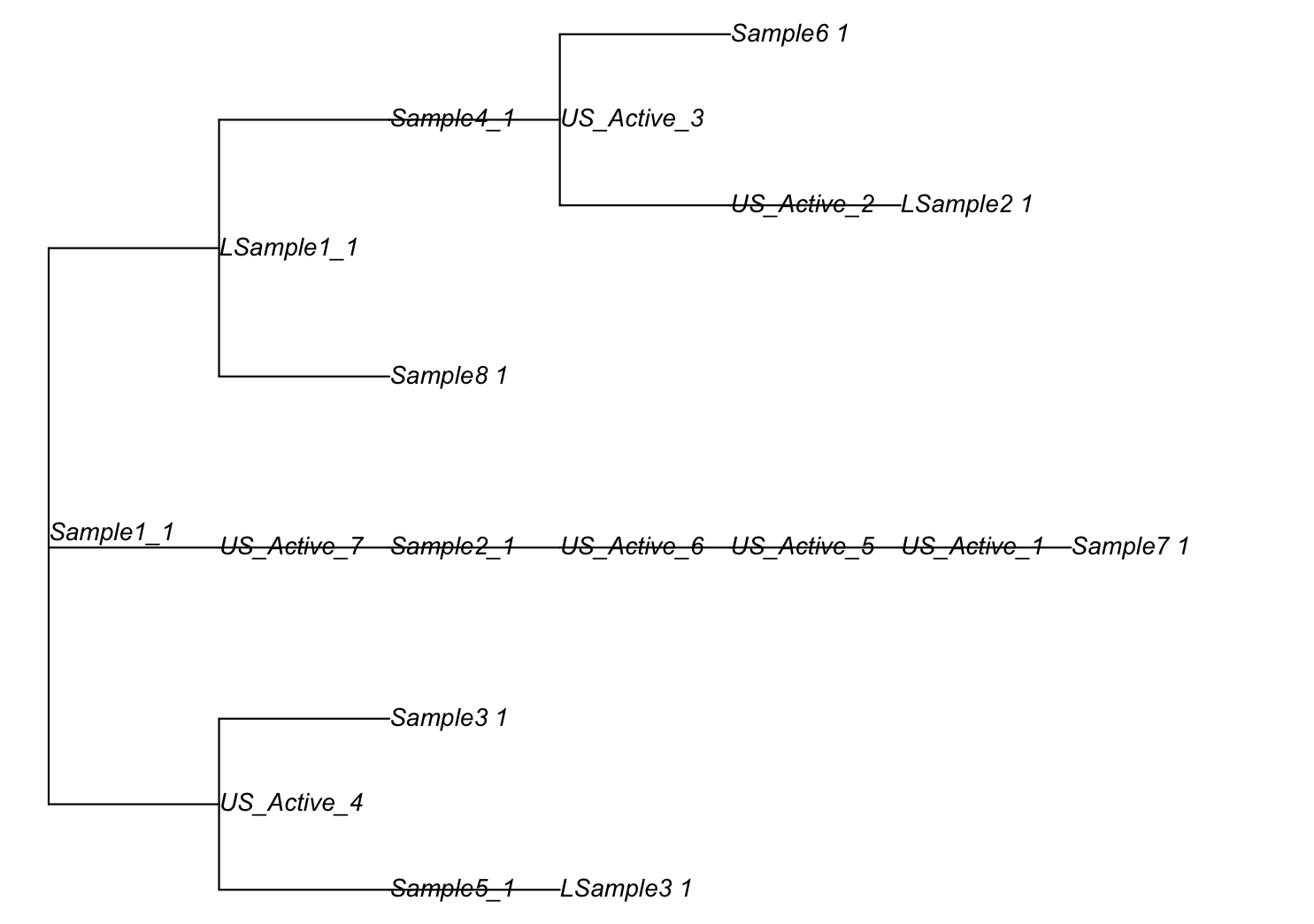 Create visualisation for outer tree · Issue #135 · PoonLab/twt · GitHub