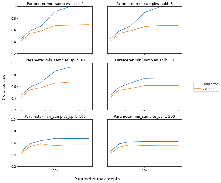 Github Fshiafaciesprediction Comparison Of Various Machine Learning Methods On Lithological