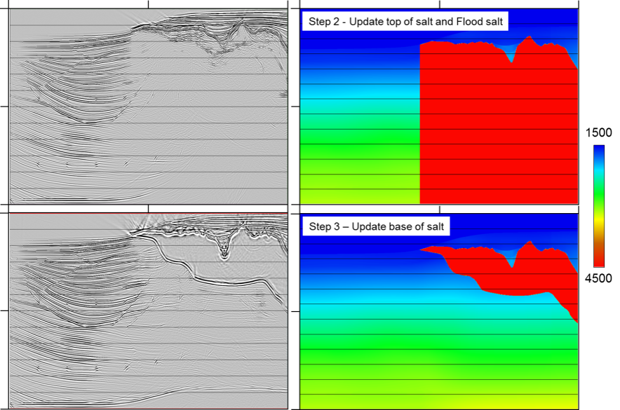 GitHub - fshia/model_building: Tomographic migration velocity model building using the depth ...
