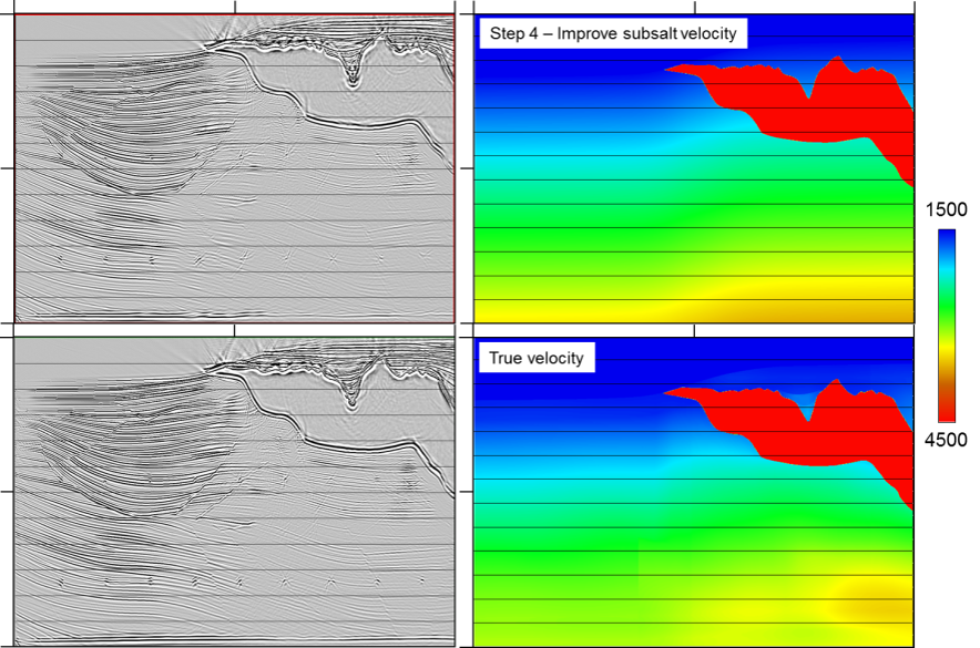GitHub - fshia/model_building: Tomographic migration velocity model building using the depth ...