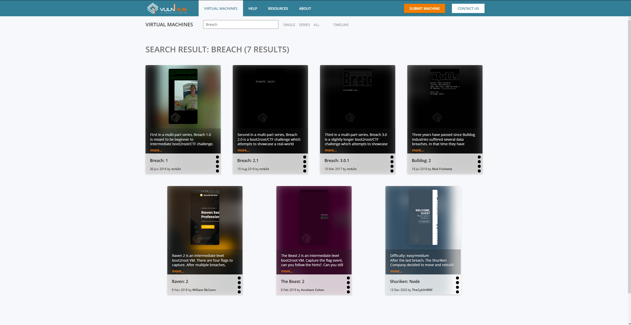 Github Gavinalfordaws Hacking Lab Aws Hacking Lab