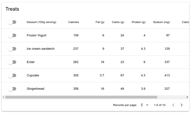 switch on and off all nodes in q-tree · Issue #10256 · quasarframework ...