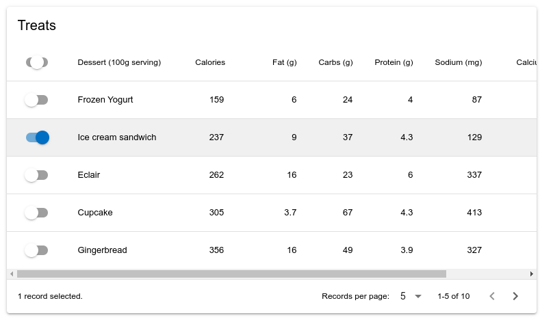 Switch On And Off All Nodes In Q Tree · Issue 10256 · Quasarframework Quasar · Github
