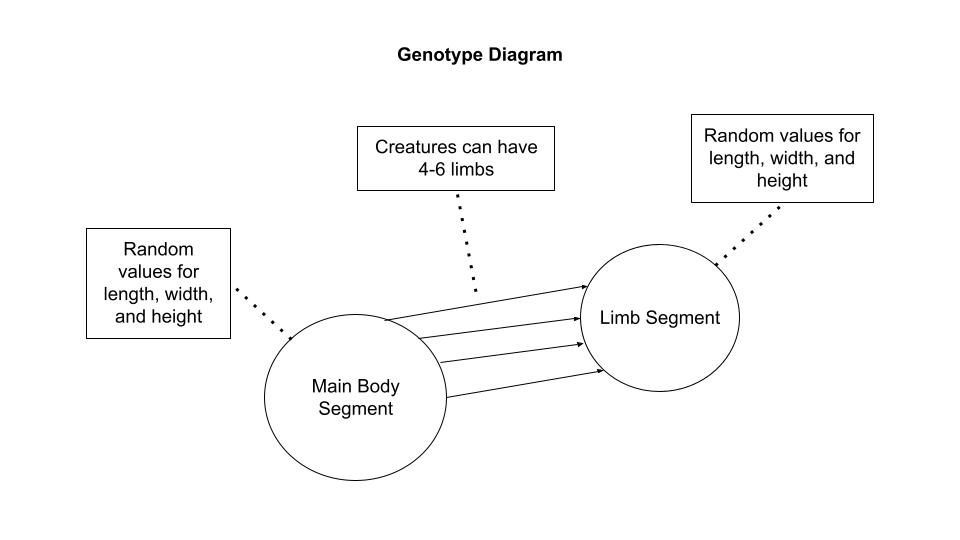 GitHub - aidenvandenbush/myBots